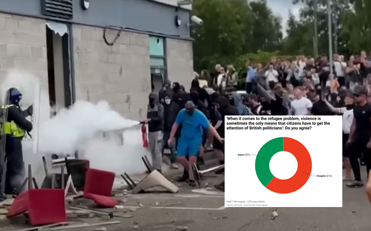 Britain protest poll shows four in 10 support violence