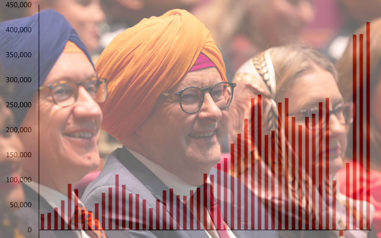 Australia takes record 1,530 immigrants per day in 2025